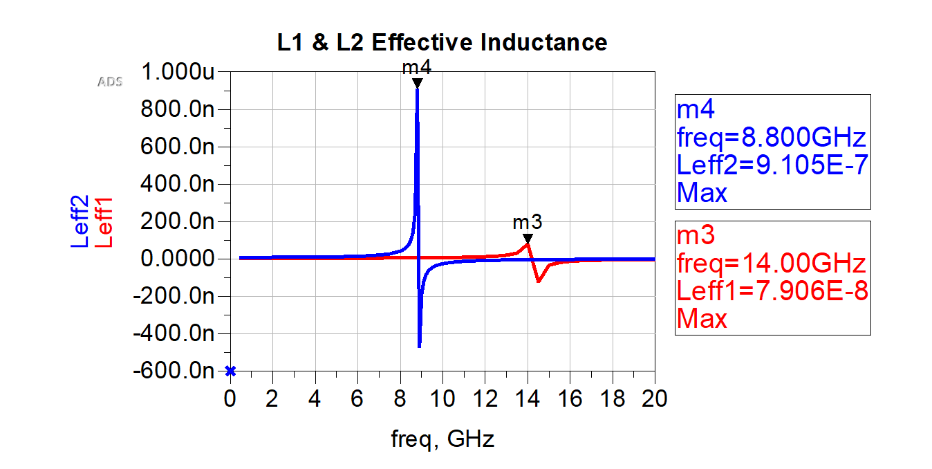 Inductor Parasitics and Self-Resonant Frequency: Experimental ...